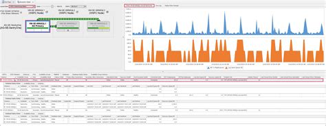Performance Analysis Alwayson