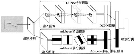 Surface Defect Detection Method Eureka Patsnap