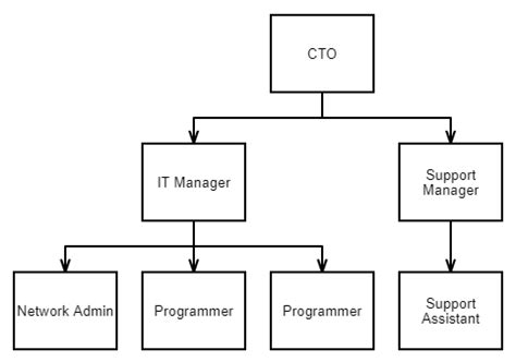JavaScript JQuery Diagram Data Binding JQuery JS Documentation V24 1