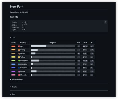 GitHub HugoJourdan Font Dashboard