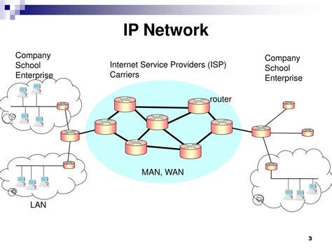 ppt multi layer traffic engineering in ip over optical networks