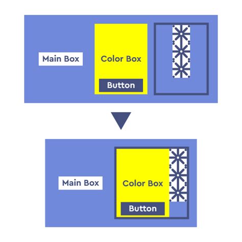 Python Qhboxlayout Stack