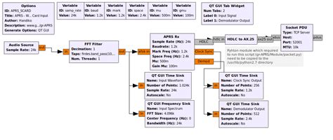 Gr APRS A GNU Radio Block For Receiving APRS Gr APRS