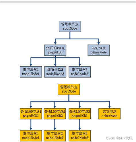 Osg 是什么，真的太难了！！！！osg开发是不是太难了 Csdn博客
