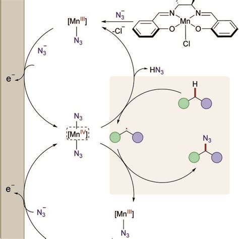Manganaelectro Catalyzed Azidation Download Scientific Diagram