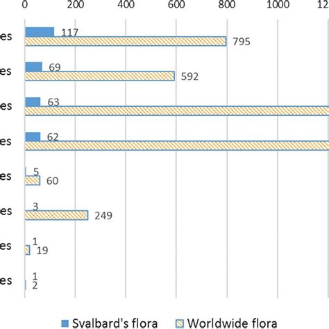 Order Level Taxonomy Comparison Of Cyanobacteria Worldwide Compared