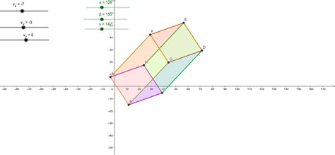 Rotating Cuboid Geogebra