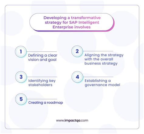 Understanding The Shift Toward An Sap Intelligent Enterprise Impactqa
