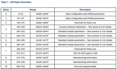 Ddr4 And Ddr5 Parameter Table Reader Development Bus Pirate