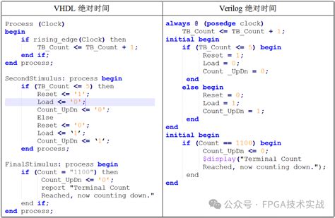 Testbench Vhdl Testbench Csdn