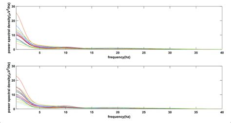 Average Power Spectral Density Psd Vs Frequency Values Of All