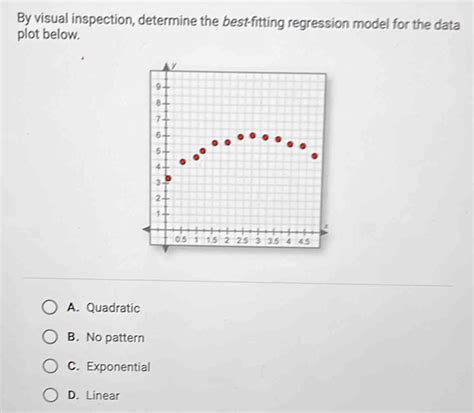 Solved By Visual Inspection Determine The Best Fitting Reg Algebra