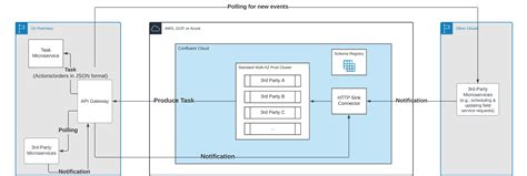 Optimizing Real Time Field Service Management