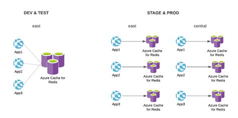 Optimizing Terraform Projects Part One Terragrunt And Terraform
