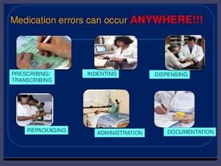 Medication Error Reporting Pptx Medication Error Reporting Pptx