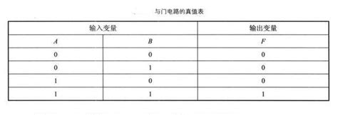 数字电路器件——门电路——与门电路、或门电路、非门电路及实例与门非门或门与非门电路图 Csdn博客