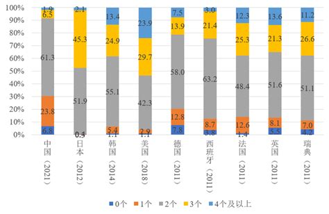 各国生育率都在下降但为什么东亚降到全球最低 知识分子的财新博客 财新网