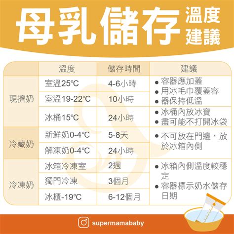 母乳333保存原則，母奶如何儲存與回溫？