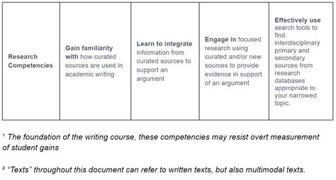 First Year Writing Ii 5 Writing Programs