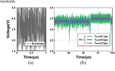 Figure From Design And Stability Analysis Of The Variable Sawtooth Based PWM Controller For