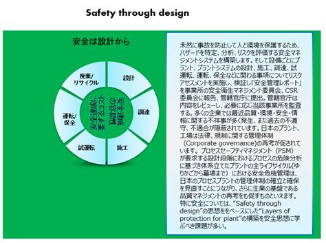 Safety Through Design At Jennifer Marshall Blog