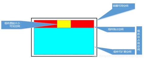 用tkinterpack设计复杂界面布局python Tkinter Pack用法 Csdn博客