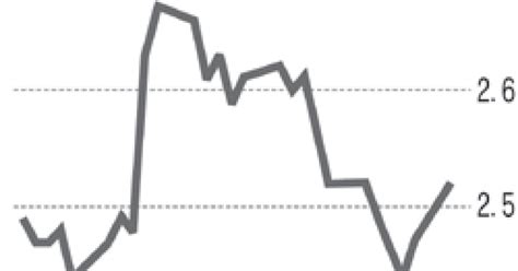 韓銀과 숨바꼭질혼돈의 채권시장