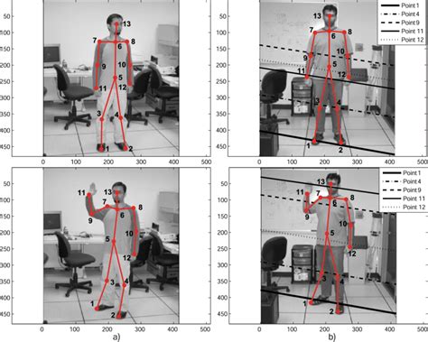 The Matrix F Can Capture The Relationship Between Body Landmarks Of Two Download Scientific