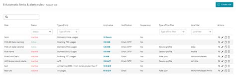 Creating High Usage Alerts Docs Transateldocs Transatel