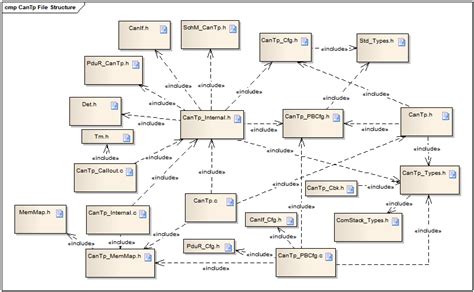 Cantp — Easyxmen Docs 1 0 0 Documentation