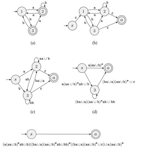 solved theory of computation how to make following dfa to