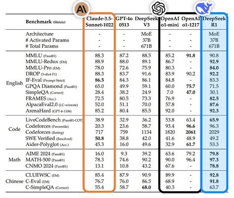 Ai Llm Deeplearning Narendra Narukulla