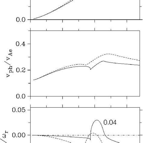 A Dispersion Relation Of Whistler Waves At Oblique Propagation θ