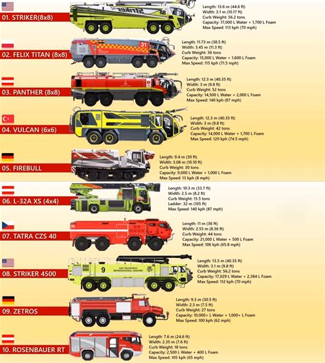 Firefighter Truck Design Fire Truck Equipment Names Different Types