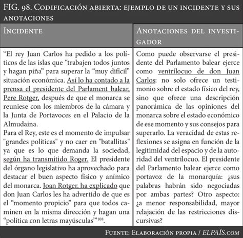 Codificación Abierta Ejemplo De Un Incidente Y Sus Anotaciones