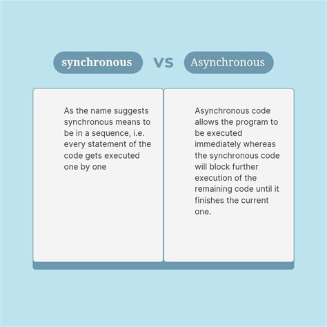 Kushagra Saxena On Linkedin Synchronous Vs Asynchronous In Javascript