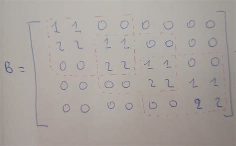 Arrays Matlab Sliding Window Using A Matrix Stack Overflow