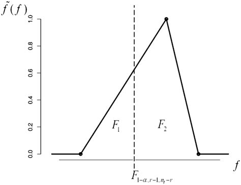 The Membership Function Of The Observed Test Statistic And The Download Scientific Diagram