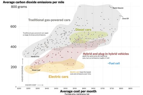 Dataviz E Png ClubAlfa It Forum