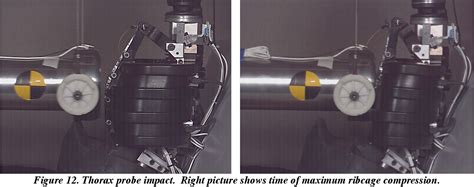 Figure 12 From Development Of A Multi Point Chest Deflection Measurement System For The Large