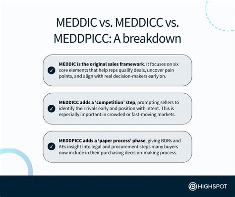 The Meddic Sales Methodology Everything To Know