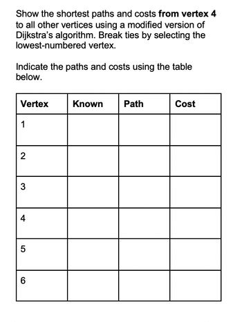 Answered Show The Shortest Paths And Costs From Vertex To All Other