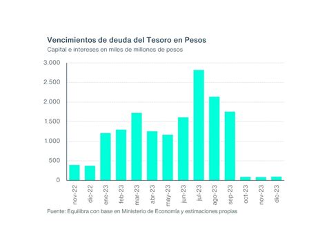 Lorena Giorgio De Equilibra “los Desequilibrios En El Plano