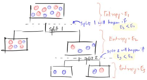 Comprender Los Parámetros De La Función De Bosque Aleatorio En Scikit Learn