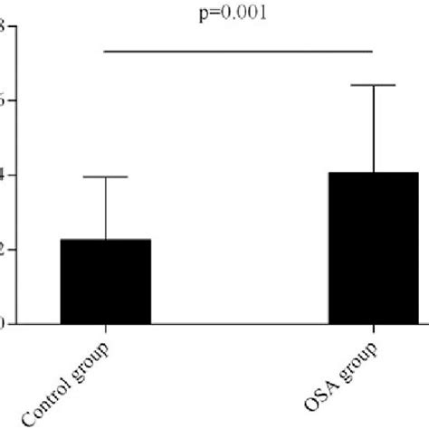 Comparison In Plasma Sestrin2 Level Between Osa And Control Groups