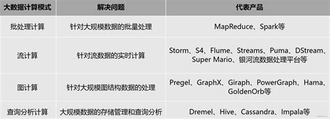大数据技术原理与应用 01大数据概述 Csdn博客 大数据技术原理与应用 01大数据概述 Csdn博客