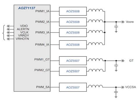 Three Rail Multi Phase Dc Dc Controller Meets Intel Imvp 92 Electronics Weekly