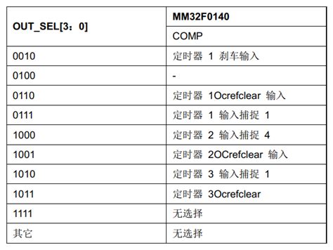 Mm32f0140 Comp 学习笔记 极术社区 连接开发者与智能计算生态 Mm32f0140 Comp 学习笔记 极术社区 连接开发者与智能计算生态