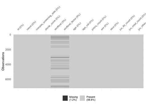 Classification Logistic Model Workshop Applied Machine Learning