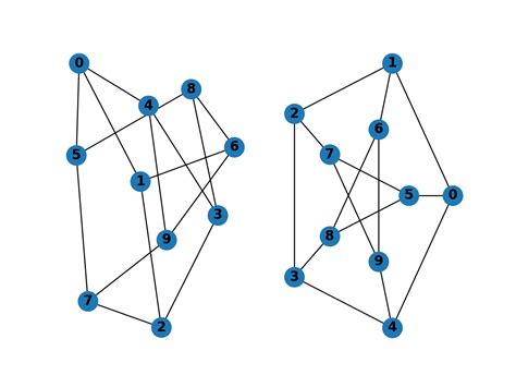 Tutorial — Networkx 23 Documentation